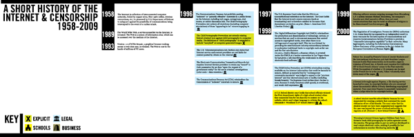 Visualizing Censorship - National Coalition Against Censorship